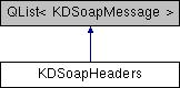KD SOAP API Documentation: KDSoapHeaders Class Reference