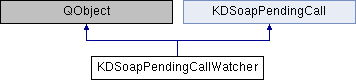KD SOAP API Documentation: KDSoapPendingCallWatcher Class Reference