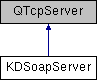 KD SOAP API Documentation: KDSoapServer Class Reference